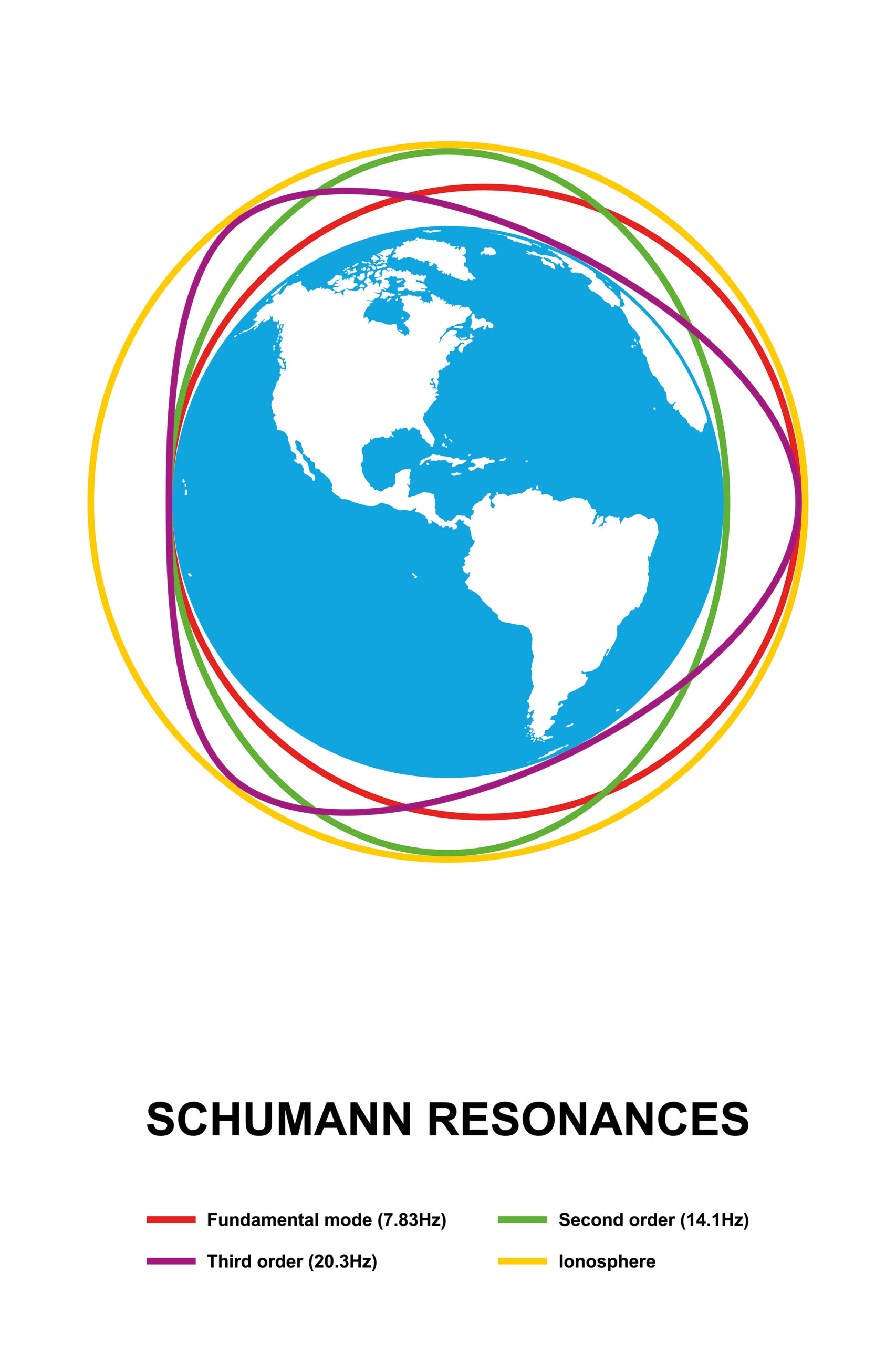 Understanding Schumann Resonances! — Longevilab